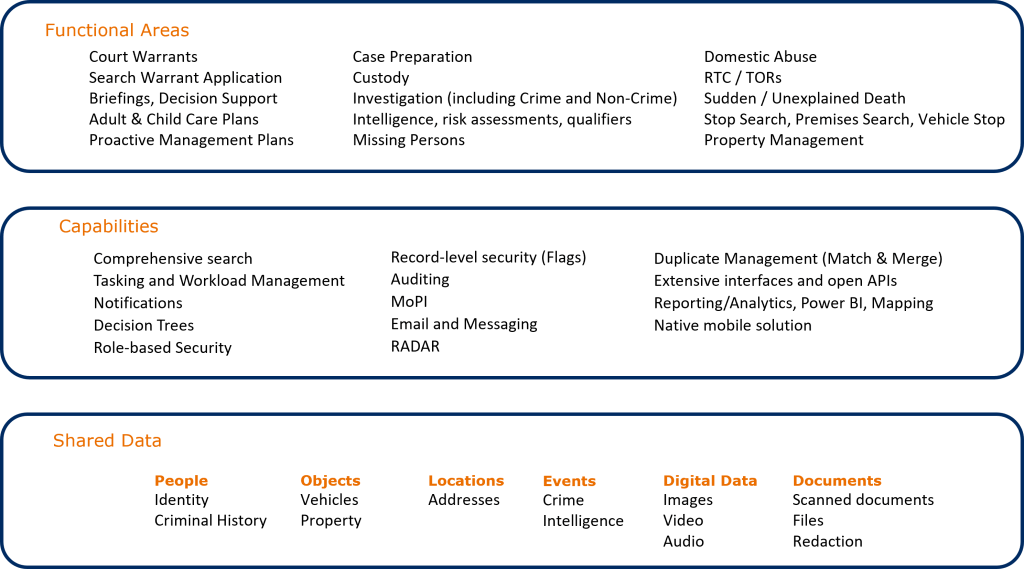 Police Records Management System | NEC Connect